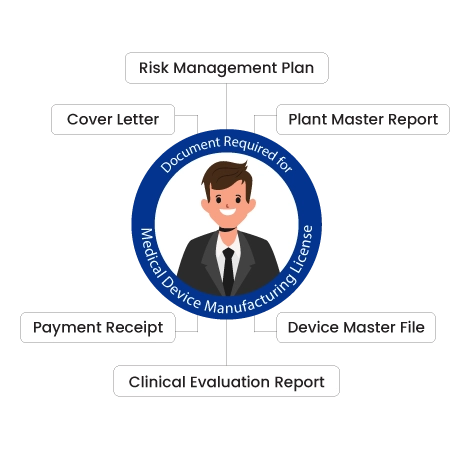 Medical device manufacturer - GATIMAN LICENSING CONSULTANCY